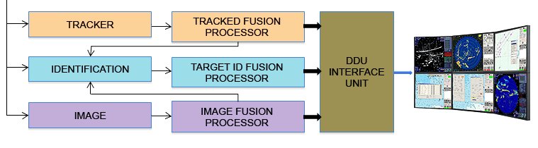 Vessel Traffic Services VTS - Coastal Safety - Boat Captain Sea School
