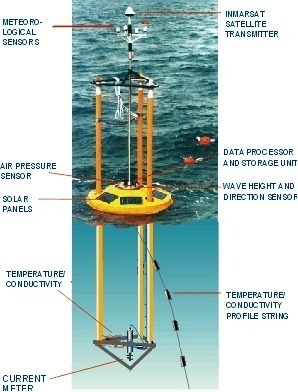 Vessel Traffic Services VTS ship vessel safety (7) - Coastal Sea School