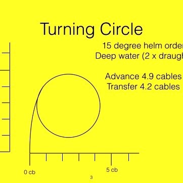 Passage Planning – Essential Steps - Coastal Safety - Boat Captain Sea ...